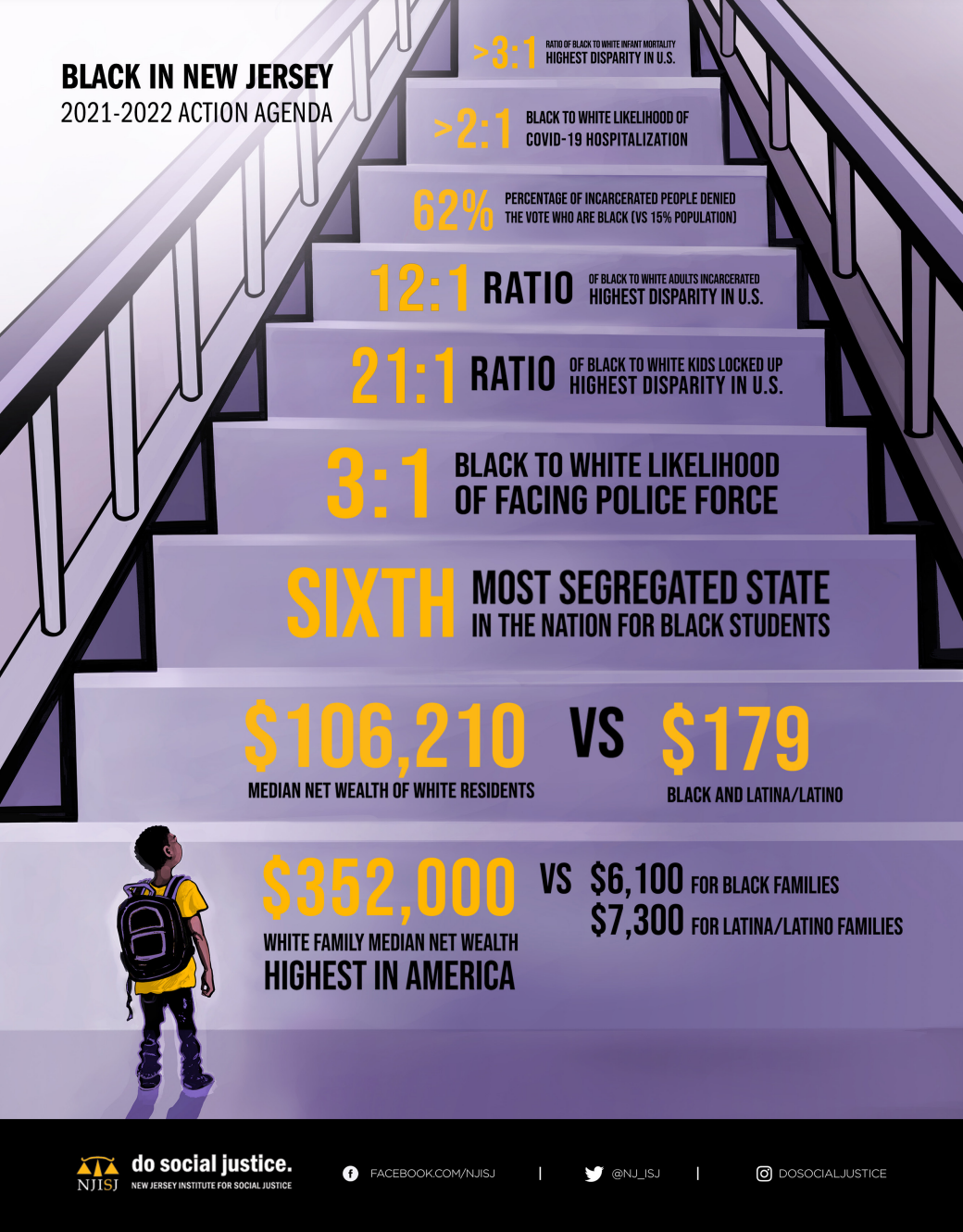 Economic Justice - New Jersey Institute for Social Justice