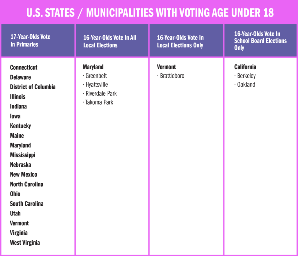 Let Us Vote: Why 16- and 17- Year Olds Should be Allowed to Vote in Local Elections and ...