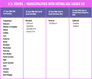 Let Us Vote: Why 16- and 17- Year Olds Should be Allowed to Vote in ...