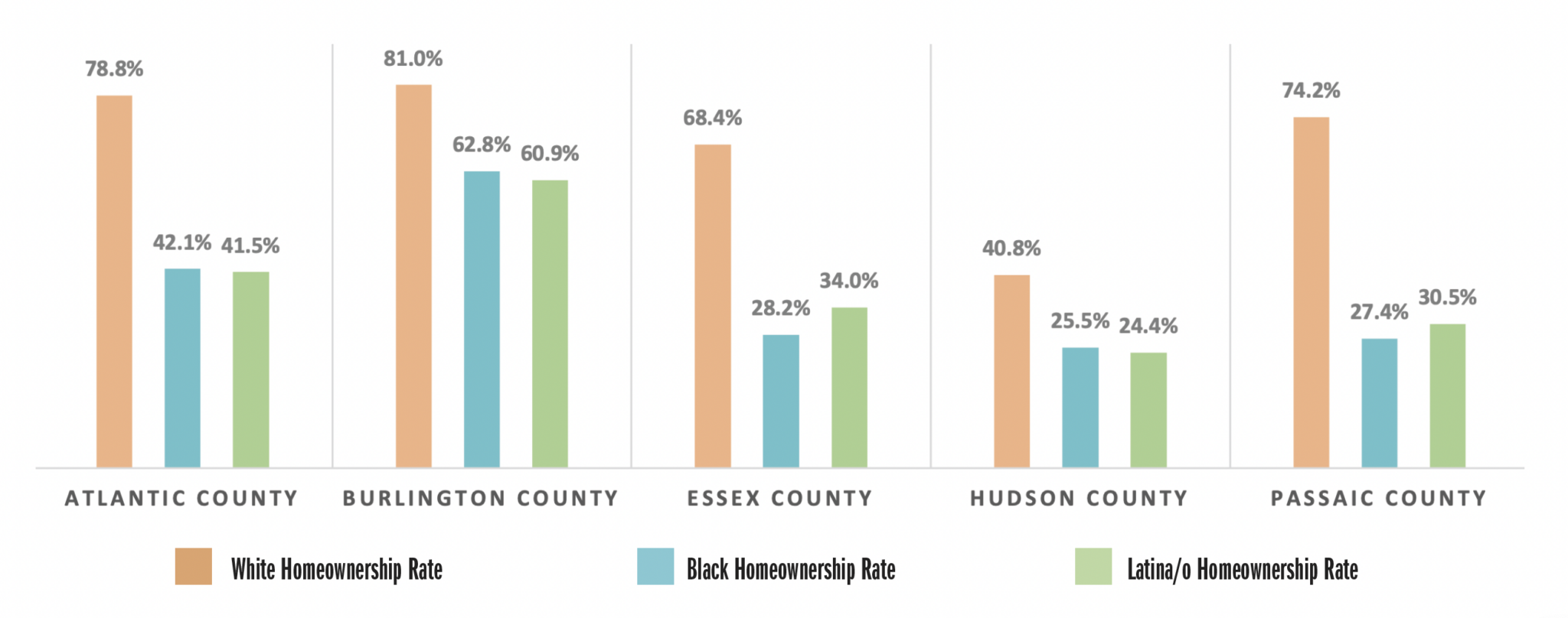 Two New Jerseys: One State of Inequity