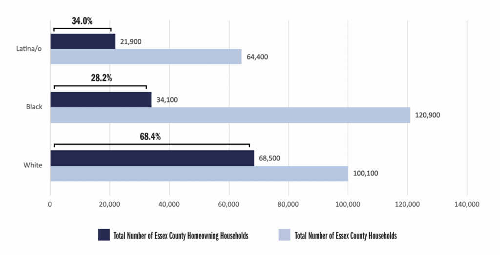 Two New Jerseys: One State of Inequity